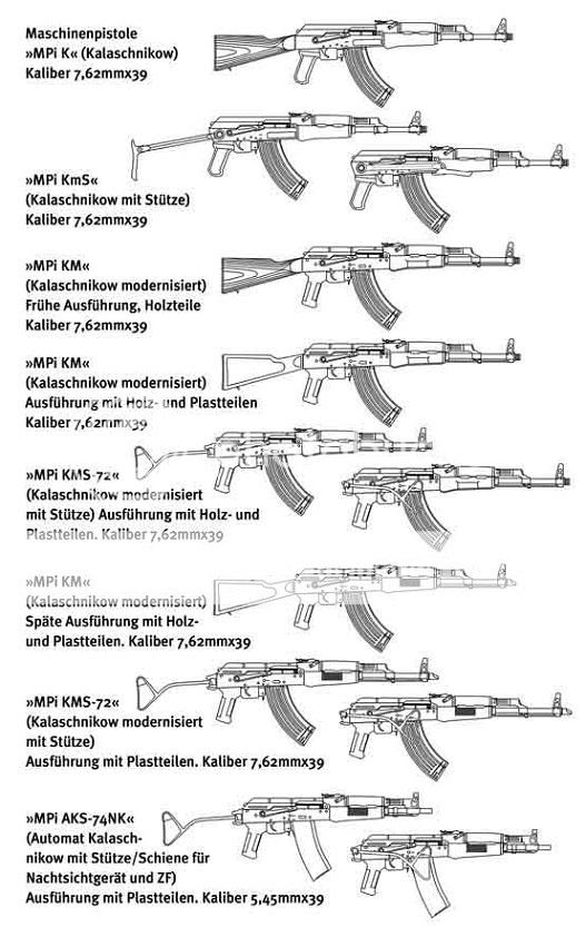 DDR Spezialwaffen | AK Rifles